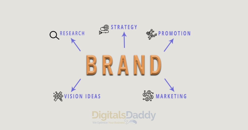 Brand Management Agency Bangalore, Mumbai, Gurgaon India: Digitals Daddy