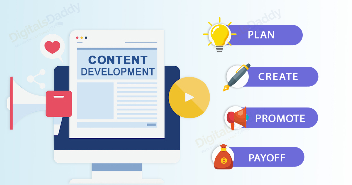Content Development Agency Gurgaon | Digital Transformation, Web & App ...